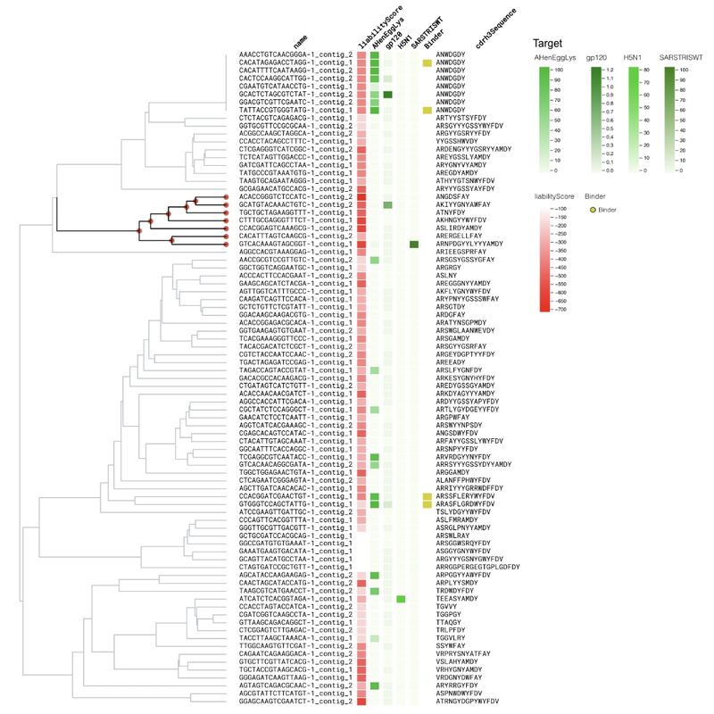 Use cases and features